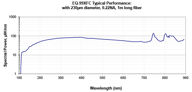 EQ-99XFC 激光驱动白光光源LDLS